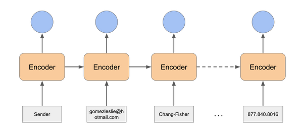 Pointer Network详解与Pytorch实践 - 知乎