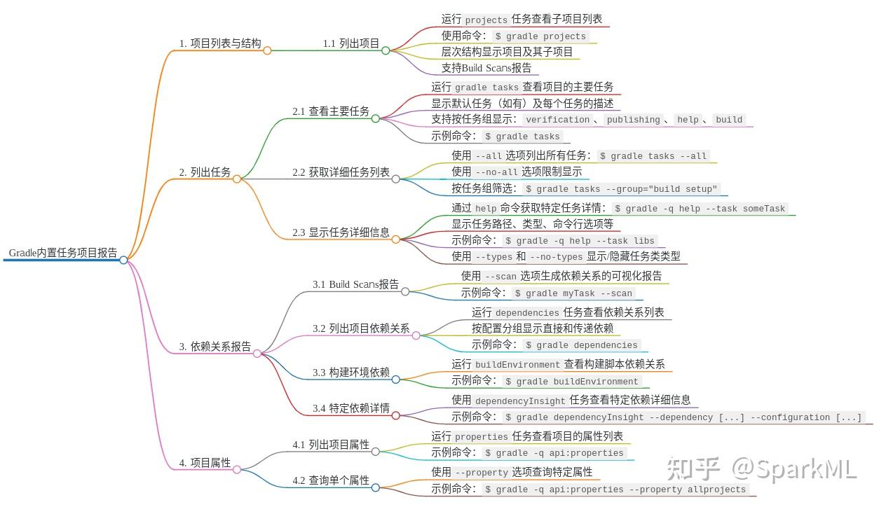 gradlew gradle常用命令选项词典用法示例详解（建议收藏） - 知乎