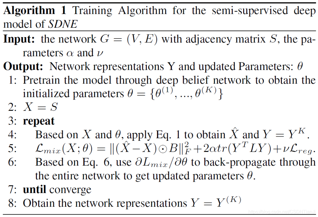 文献笔记 | KDD 2016 | SDCN | 结构化深度网络嵌入 - 知乎