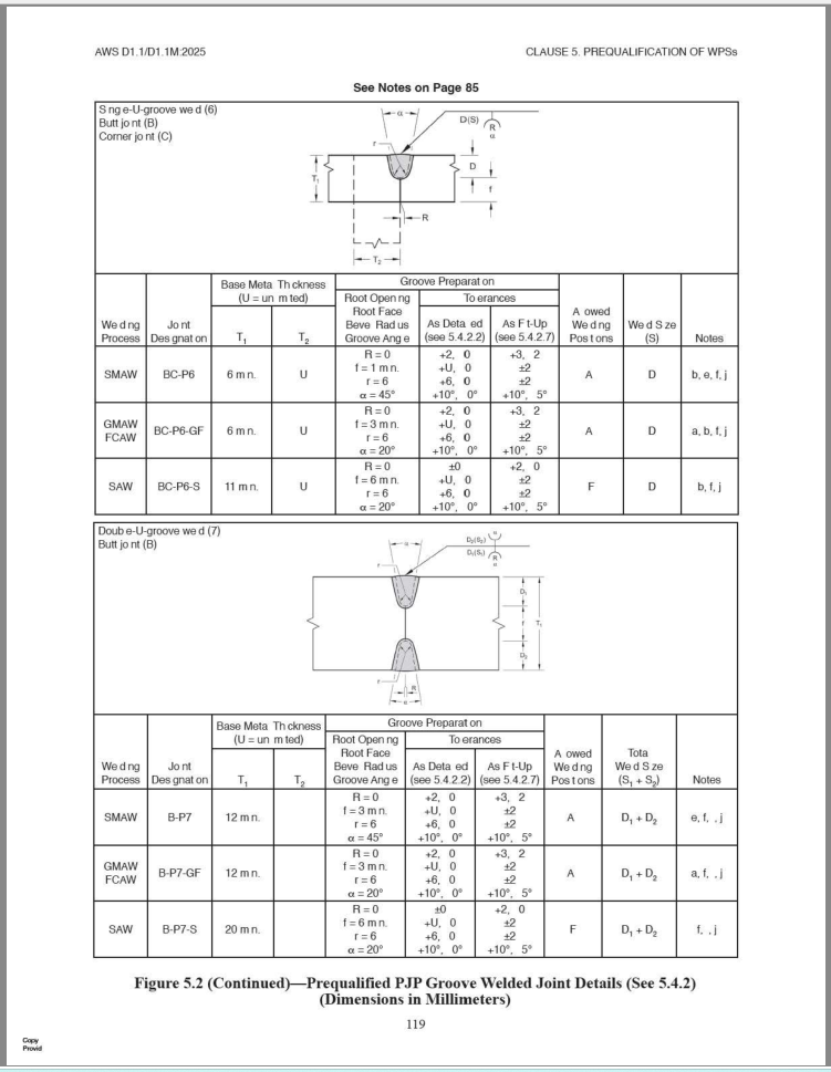 AWS D1.1/D1.1M -2025【PDF原文+人工翻译中文】《钢结构焊接规范》第25版 Structural Welding Code ...