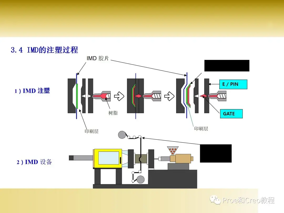 【内部资料】IMD工艺介绍 - 知乎