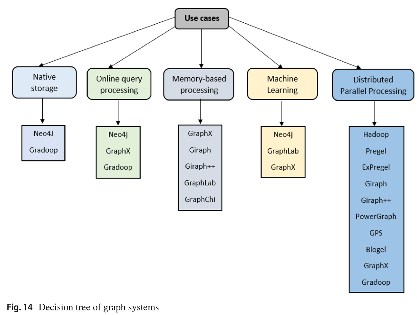 分布式与并行计算下的图数据模型计算与图划分的调研报告 - 知乎