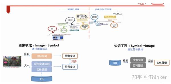 多模态知识图谱与多模态智能讲座 - 知乎