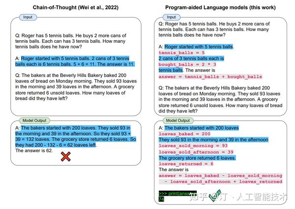 Prompt learning 教学[进阶篇]：简介Prompt框架并给出自然语言处理技术：Few-Shot Prompting、Self ...