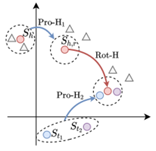 ICML 2022 | HousE: 基于Householder变换的知识图谱表示学习 - 知乎