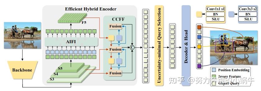 RT-DETR-[PPHGNETV2] - 知乎