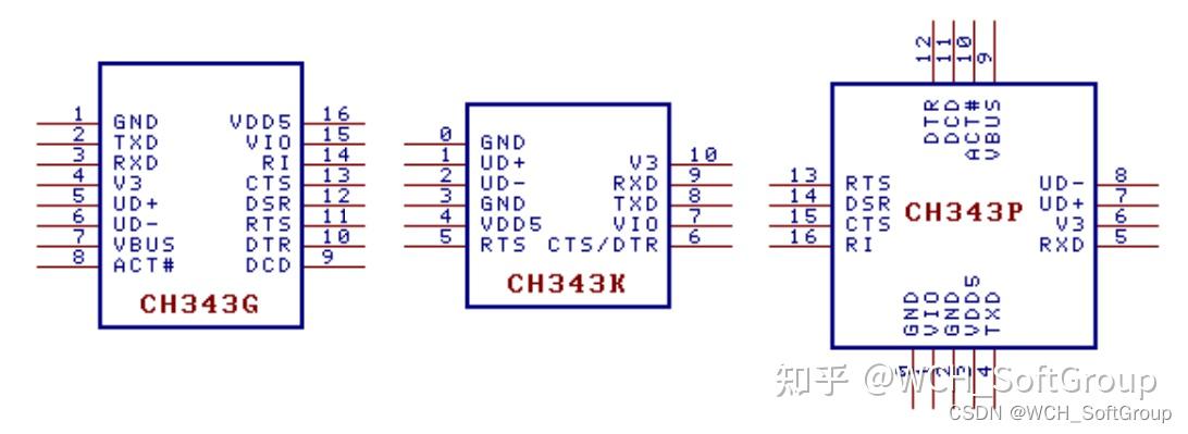 CH343芯片应用—Windows驱动安装与使用 - 知乎