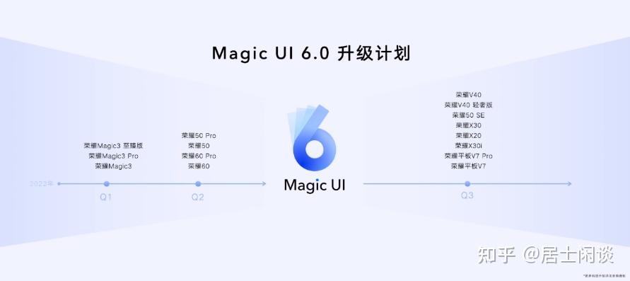 一文看懂MagicUI6.0的特性！最清的图和介绍 - 知乎