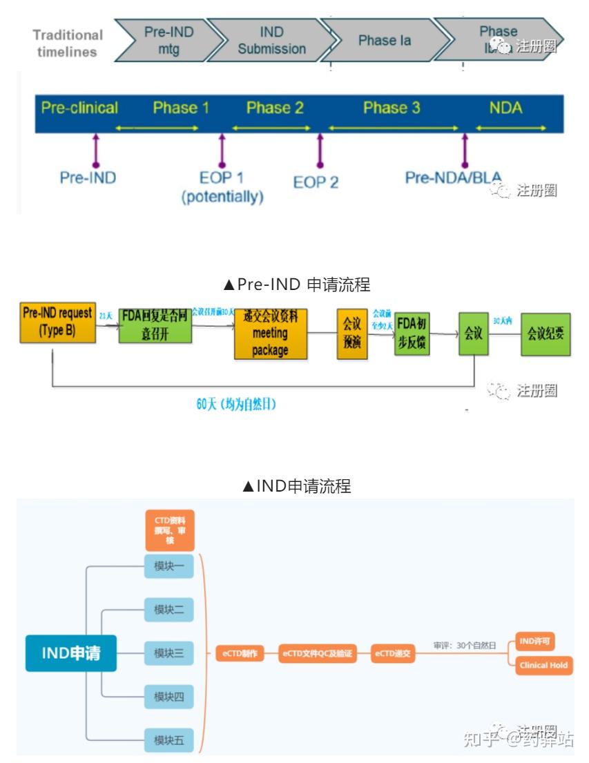 美国IND注册流程解析 - 知乎