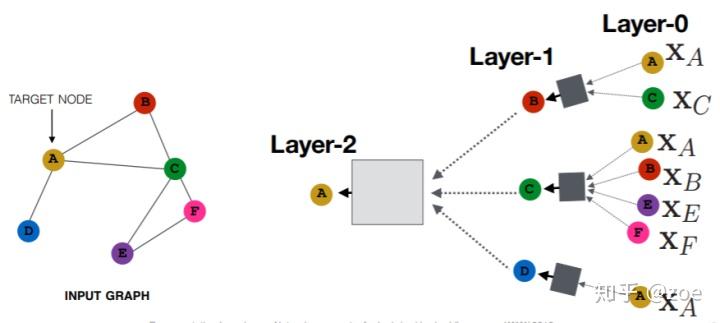 Graph neural networks-图神经网络 - 知乎