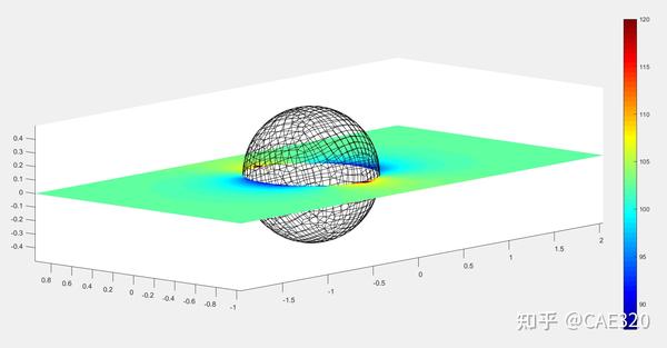 简单三维面元法的实现 - 知乎