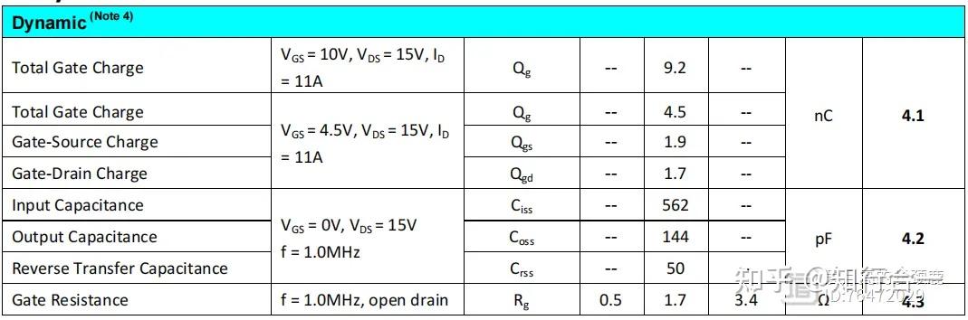 读懂MOSFET动态参数-Qg,Ciss,Coss,Crss,Rg,开关时间 - 知乎
