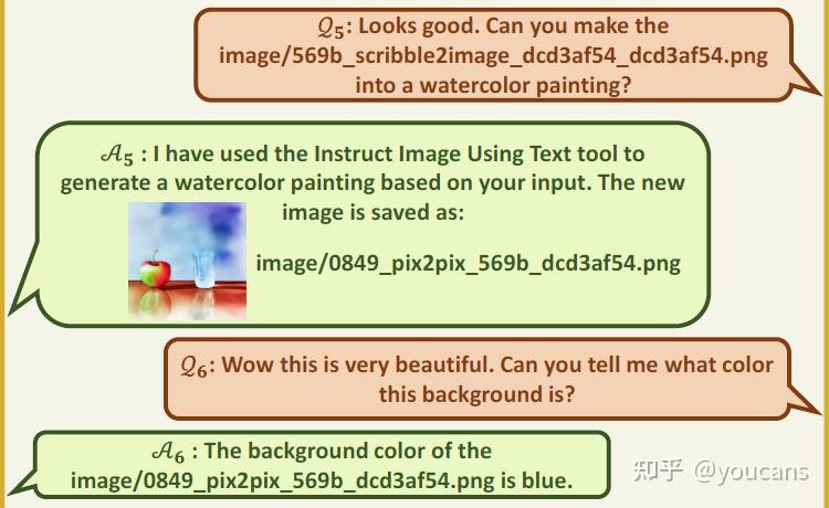 【ChatGPT 视觉模型】Visual ChatGPT 深度解析与安装使用 - 知乎