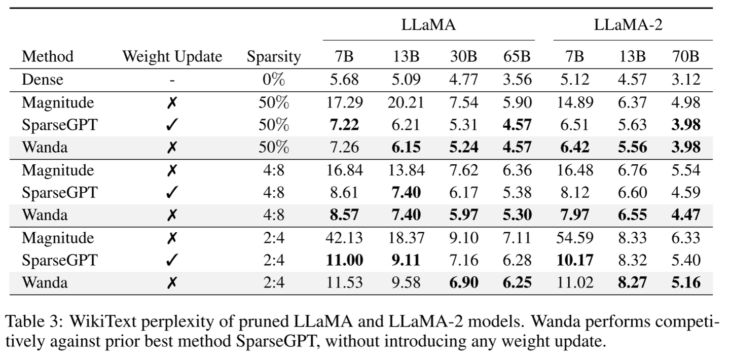 Wanda (Pruning by Weights and activations)详解 - 知乎