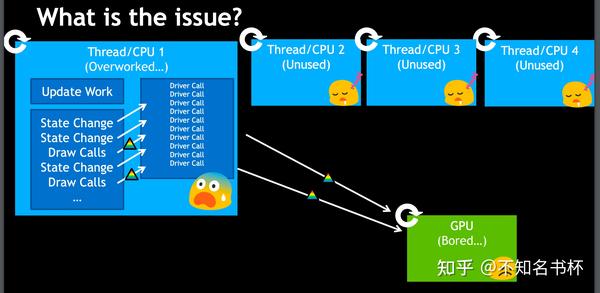 理解Vulkan 命令缓冲区(Command Buffer) - 知乎