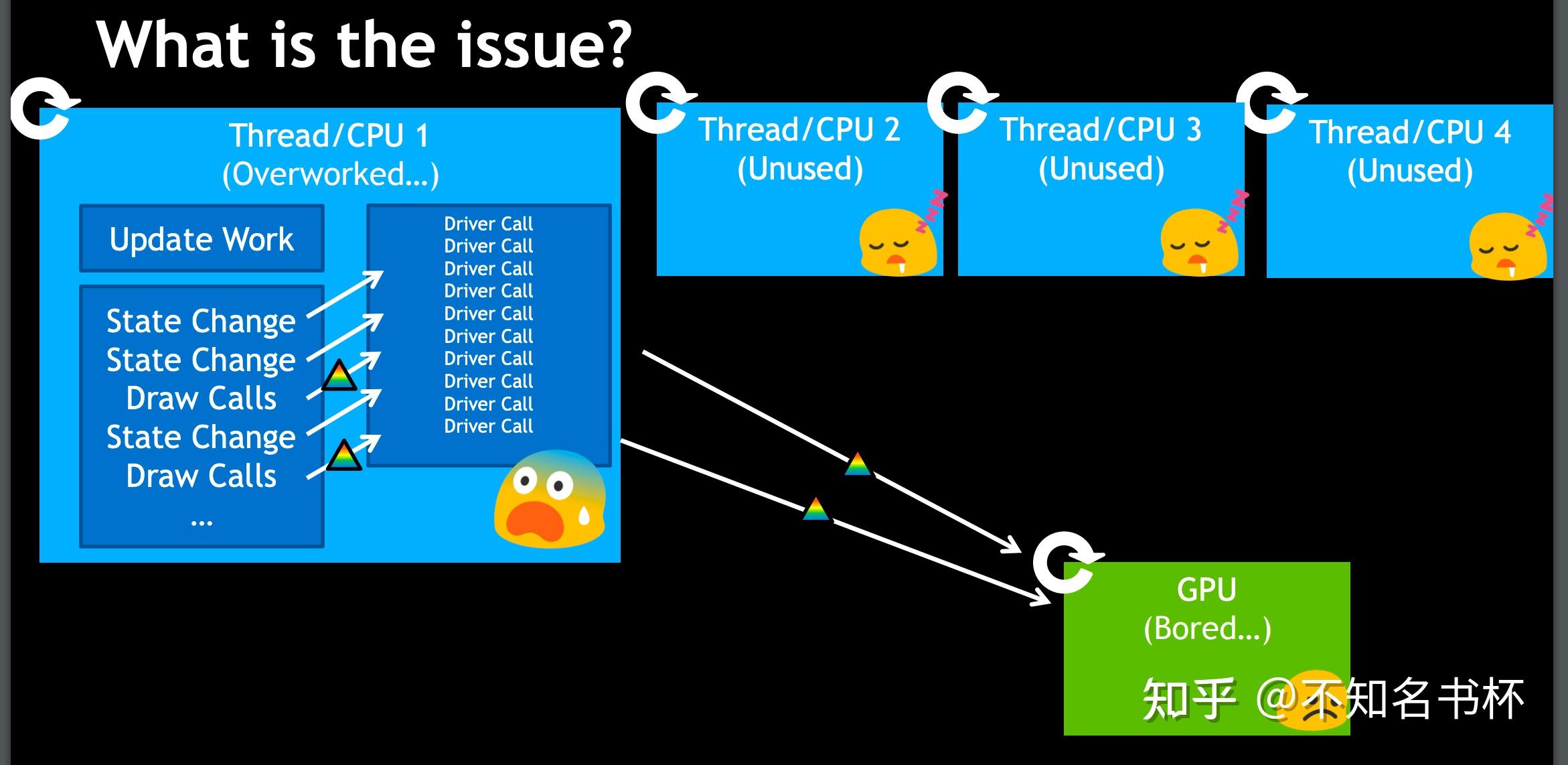 理解Vulkan 命令缓冲区(Command Buffer) - 知乎