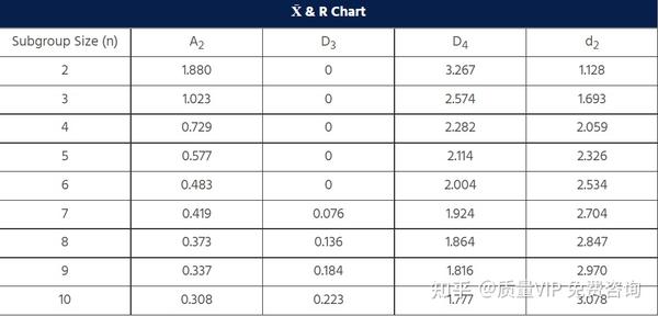 Spc 图汇总 知乎