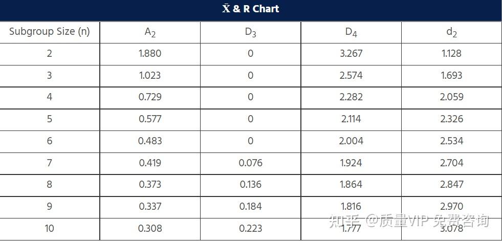 SPC 图汇总 - 知乎