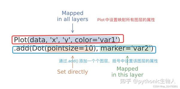 Seaborn大更新,带来全新绘图方式seaborn Objects 知乎