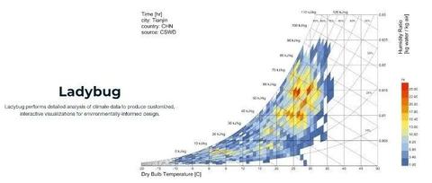Ladybug Tools I Ladybug室外热舒适度分析及案例应用 - 知乎