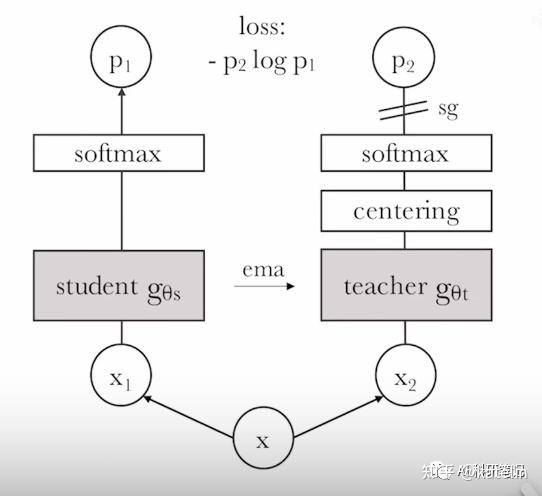 对比学习Contrastive Learning综述 - 知乎