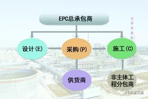 涨知识｜三图看懂传统施工、EPC、PPP的不同 - 知乎