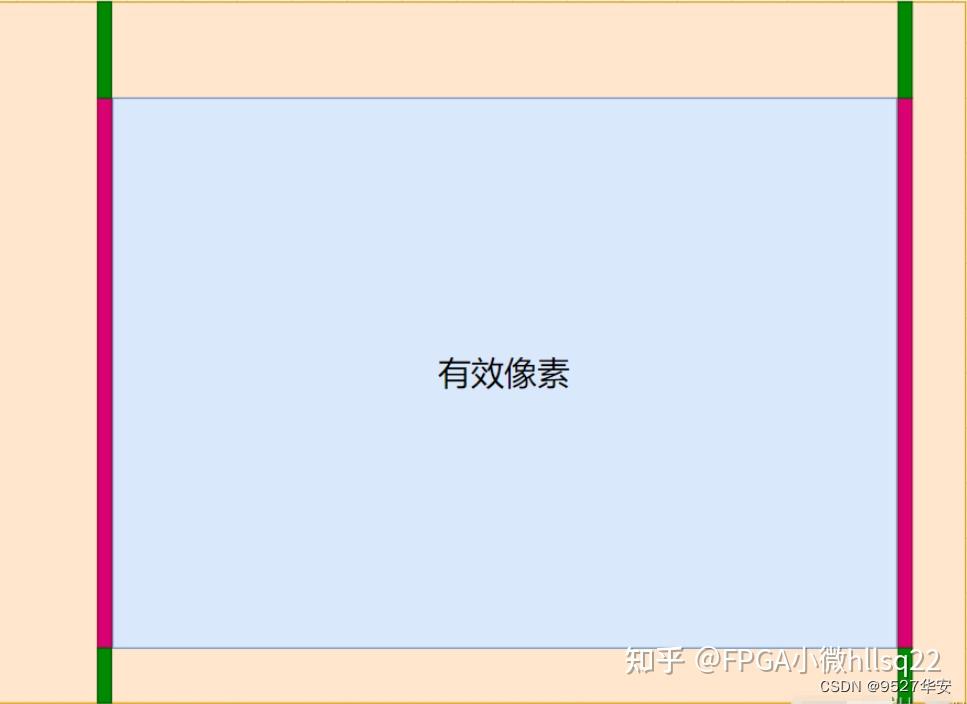 Fpga实现sdi硬件解码udp网络传输,送工程源码和qt上位机显示程序 知乎