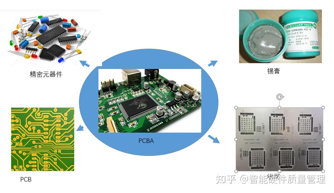 一文读懂PCBA质量管控大法 - 知乎