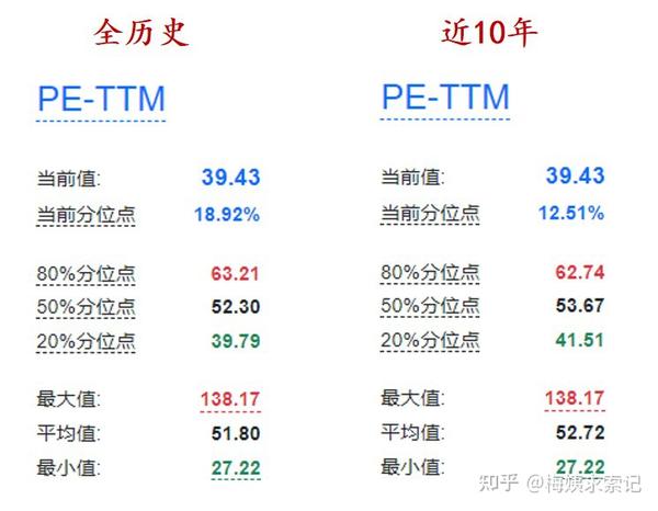 创业板被爆买,真能买了吗? 知乎