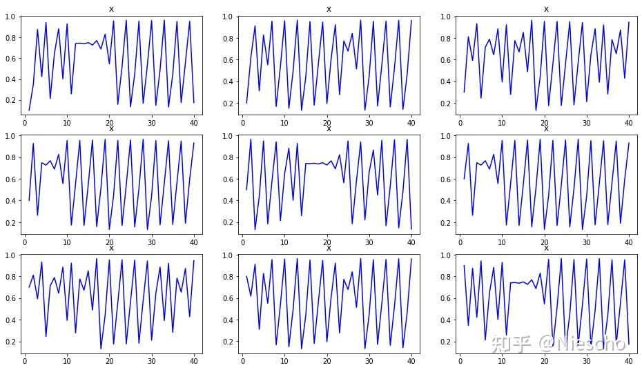 Logistic映射（编程训练） - 知乎