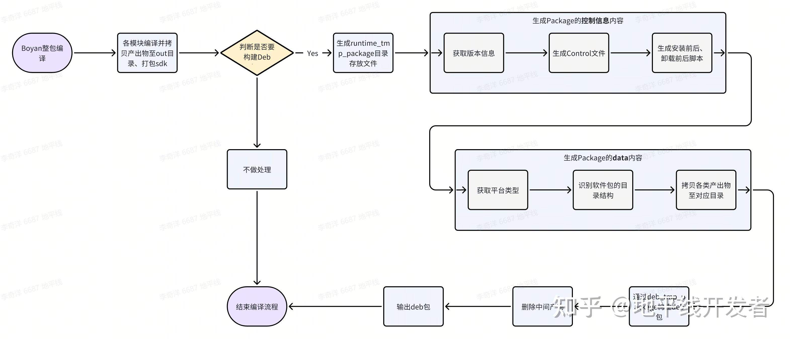 征程6 上基于 DEB 工具实现包管理 - 知乎