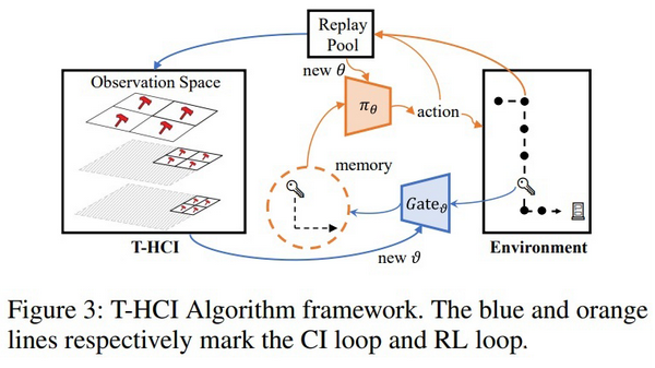 AAAI 2023 | 用因果推理做部分可观测强化学习 - 知乎