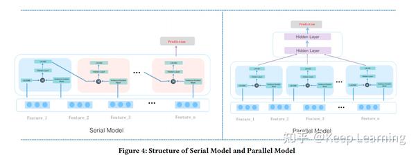 CTR特征建模：ContextNet & MaskNet(Twitter在用的排序模型) - 知乎