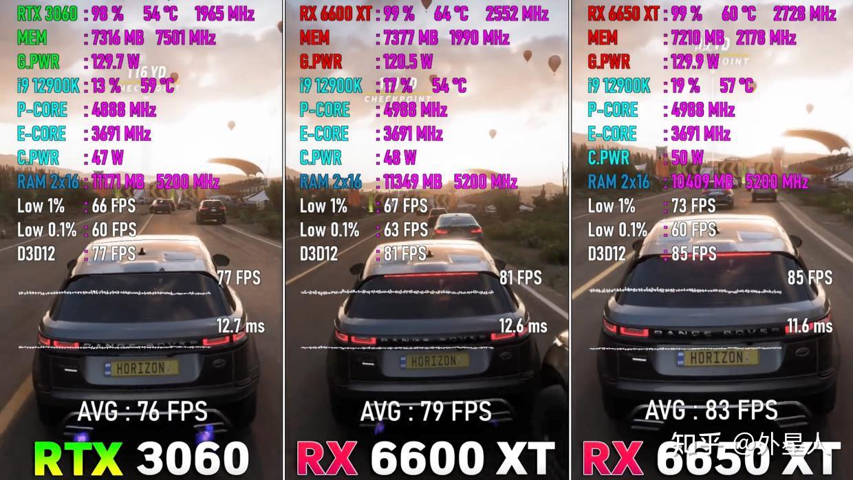 测试8款游戏-对比RTX 3060 vs RX 6600 XT vs RX 6650 XT - 知乎