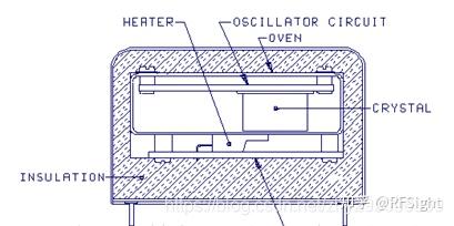 OCXO vs VCXO vs TCXO vs DCXO vs SPXO - 知乎