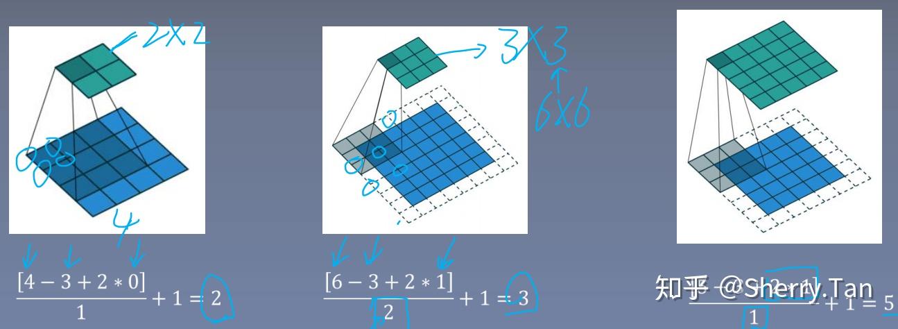 一文了解神经网络MLP(ANN), CNN, RNN - 知乎