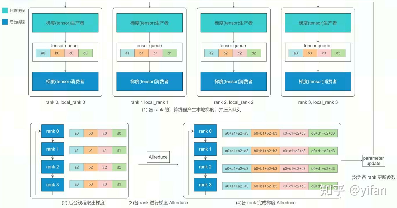 【CN-TF4】基于 Cambricon TensorFlow2 的horovod分布式训练 - 知乎