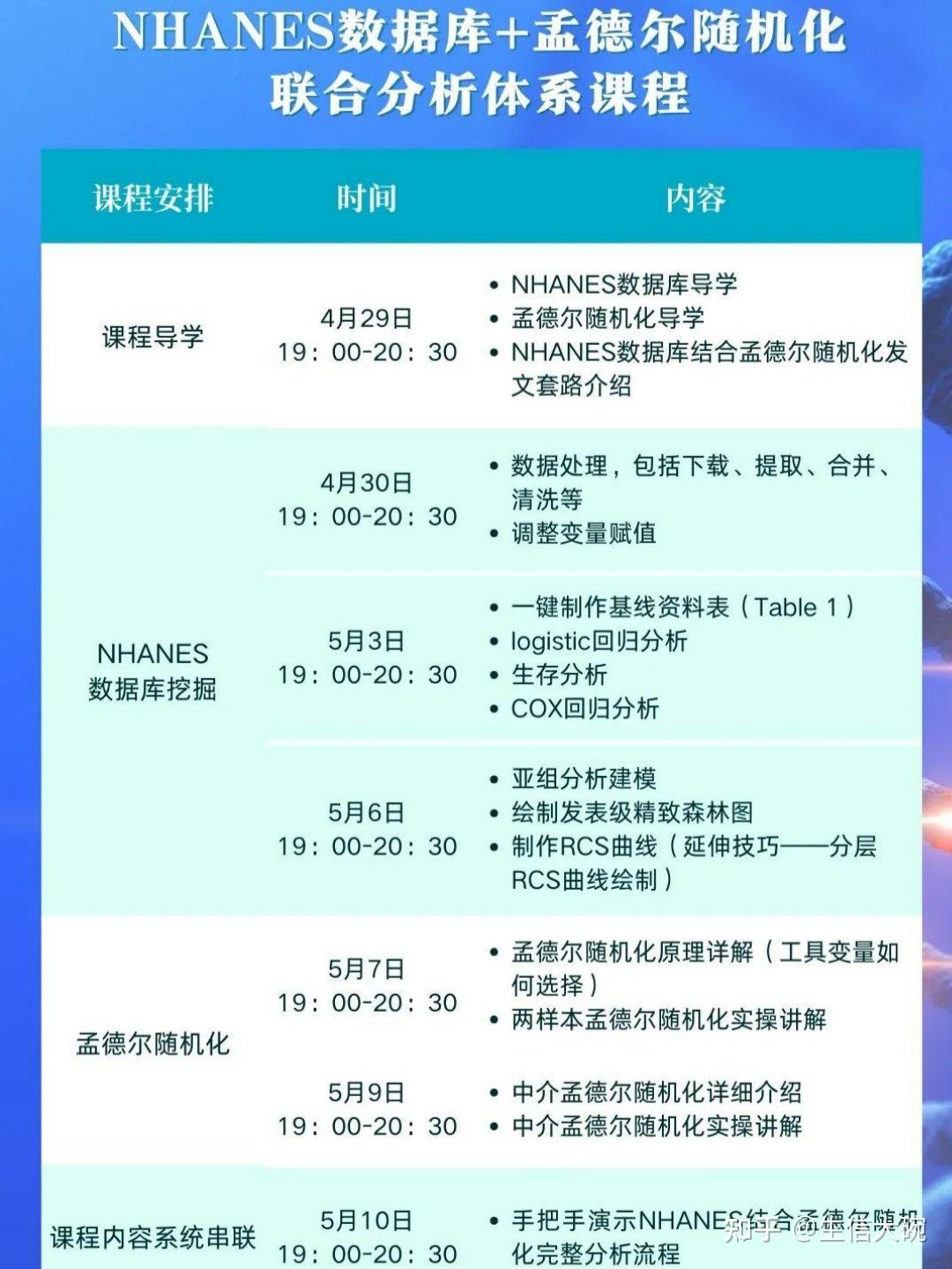 别再只发孟德尔了... 联合NHANES才是王炸！一篇文章带你了解思路，学会了我要狂发10篇！ - 知乎