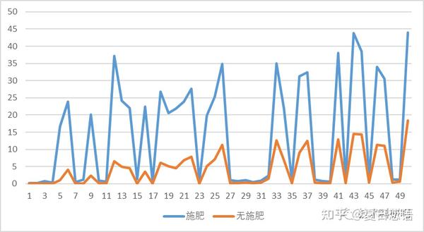 DNDC模型教程 - 知乎