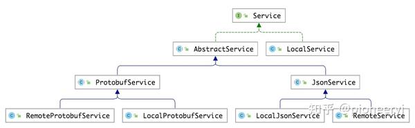 Apache Calcite系列（五）：数据库驱动实现 - 知乎