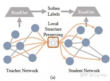 Distilling Knowledge from Graph Convolutional Networks 论文阅读 - 知乎