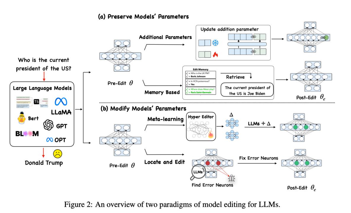 Emnlp2023 Editing Large Language Models论文解读与实践 知乎