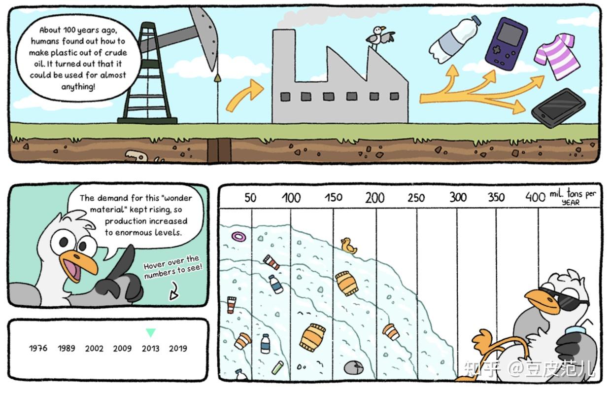 漫谈：从电影到漫画，再到叙事可视化（六）从漫画到数据可视化 - 知乎