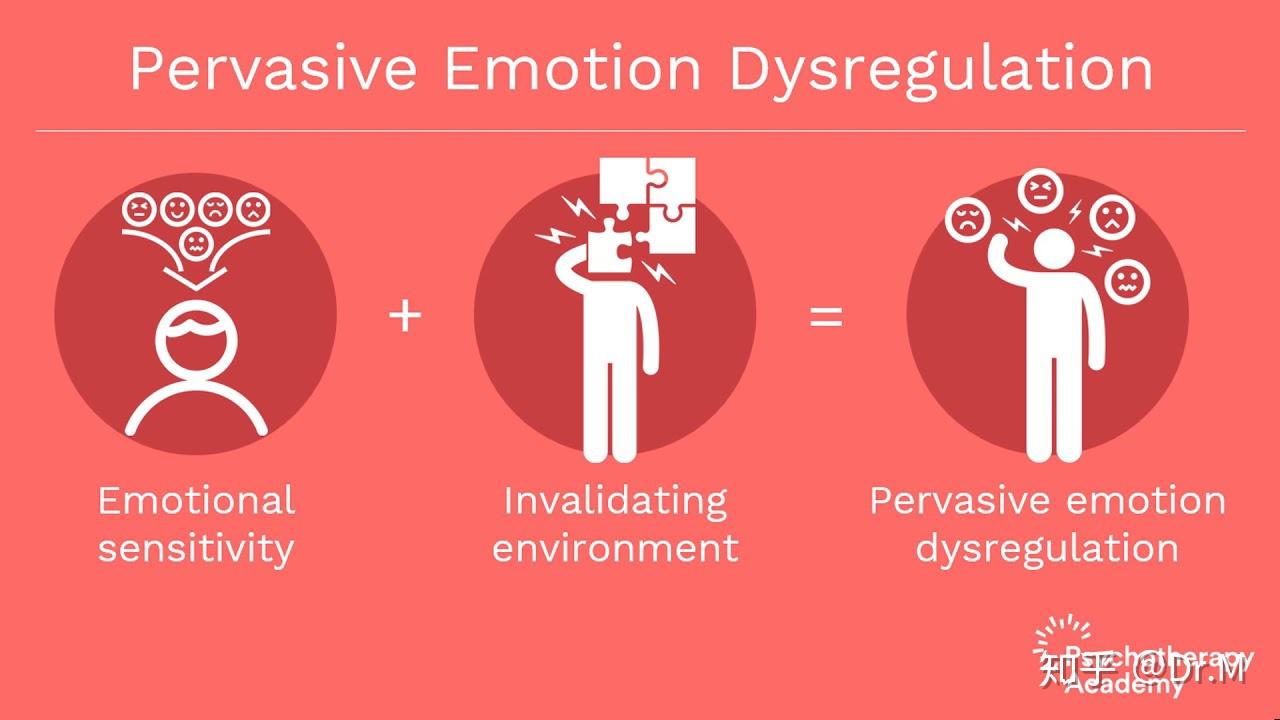 如何理解「边缘性人格障碍」这一心理疾病，其主要病因与症状有哪些？ - 知乎