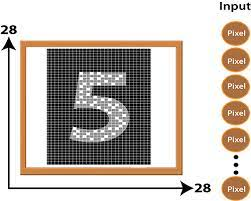 [CV - Image Classification]图像分类卷积神经网络模型综述（全） - 知乎