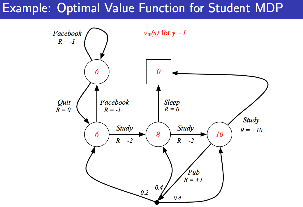 《RL》第二讲MDP笔记 - 知乎