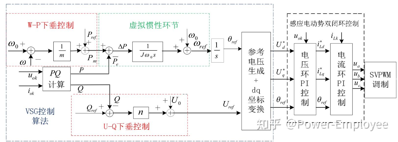 VSG 控制以及实现原理 - 知乎