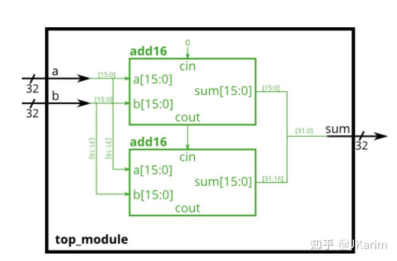 HDLBits解题及答案记录（20-43） - 知乎