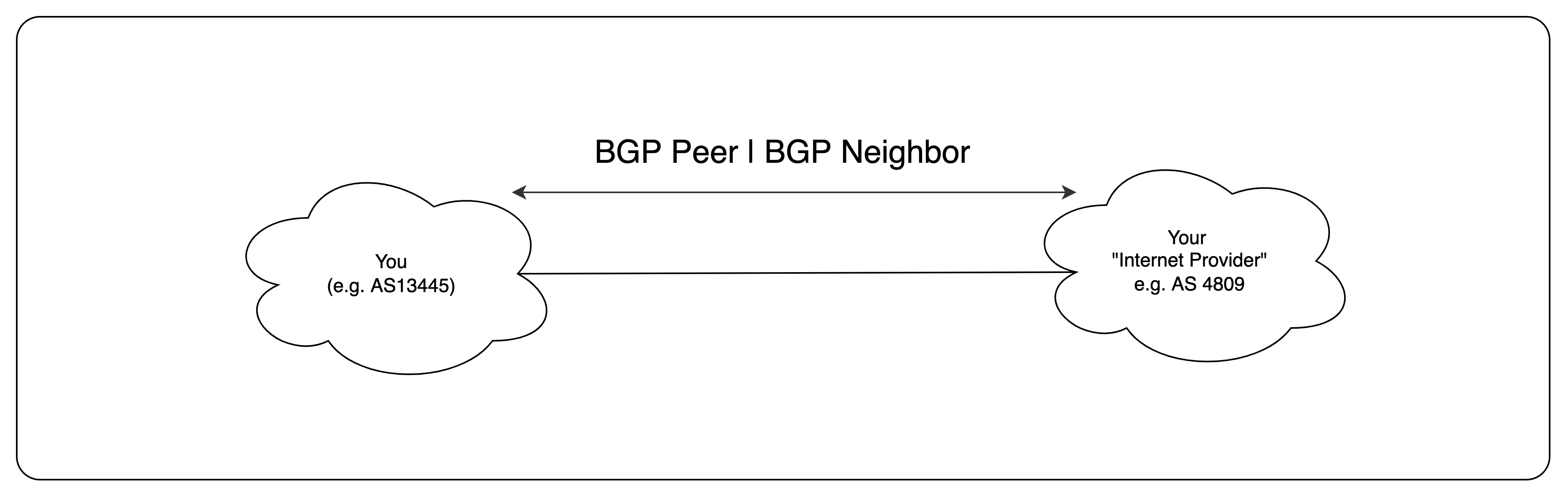 [Network] 关于互联网上的Peering的二三事 - 知乎