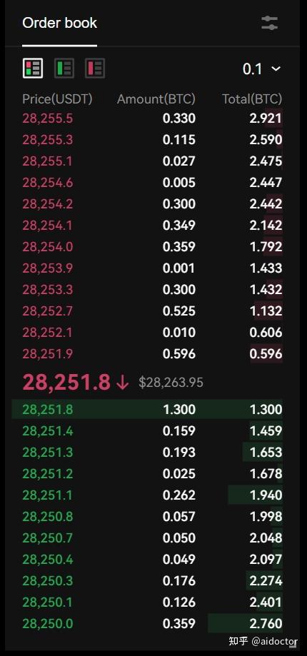 交易热图（Heatmap) - 直观显示未来价格可能发生变化的位置 - 知乎